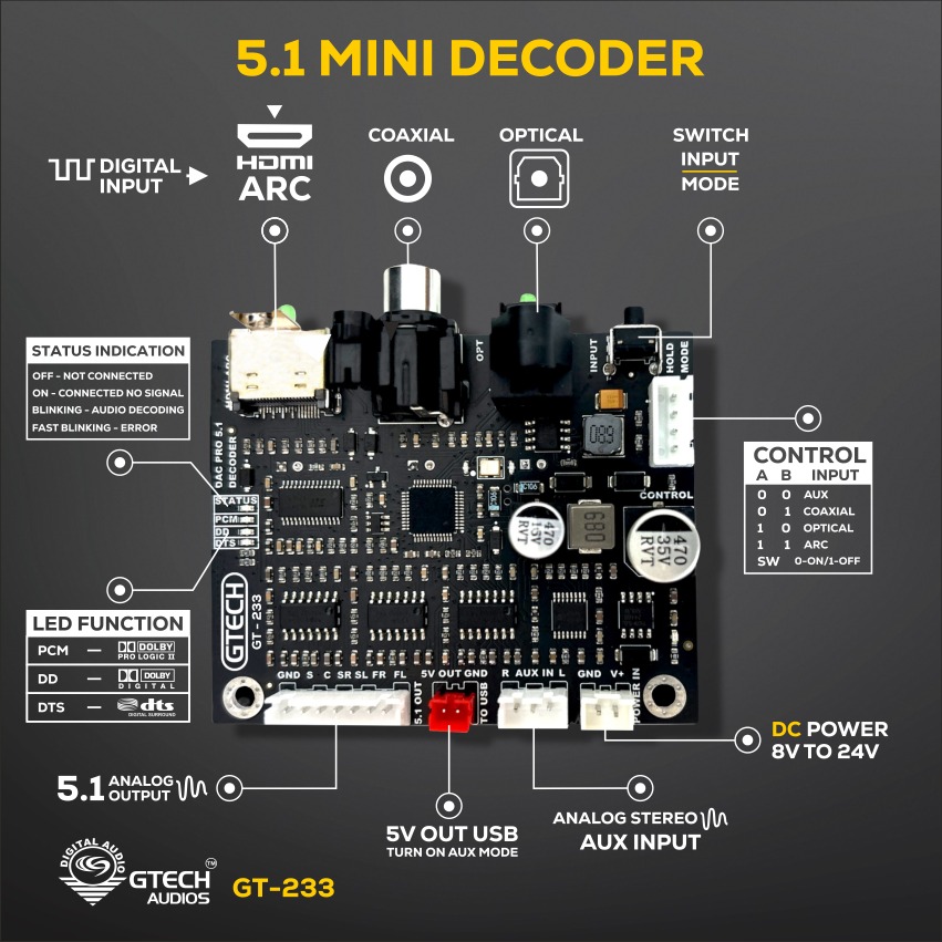 GT233 5.1 MINI DECODER